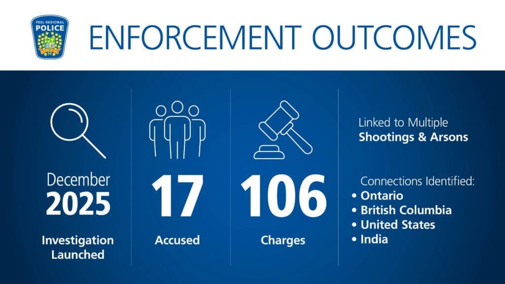 Extortion Task Force Takes Down International Criminal Group Targeting ...